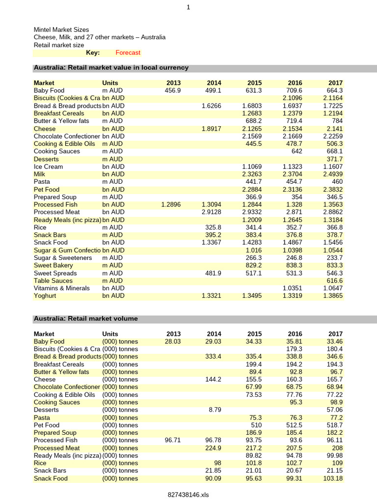 Mintel Market Sizes 201454691.combined - Location | PDF | Confectionery ...