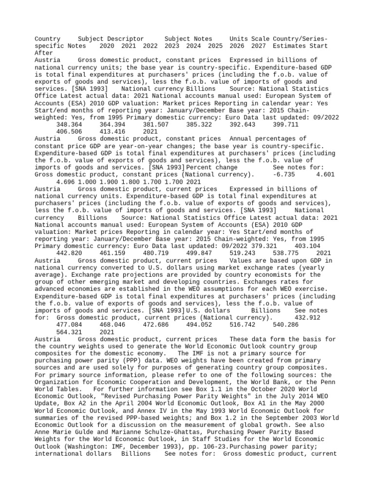 WEO Data | PDF | Purchasing Power Parity | Consumer Price Index