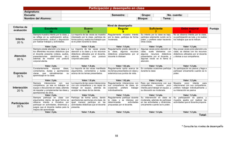 Catalogo de Rubricas 55 | PDF | Cognición | Modificación de comportamiento