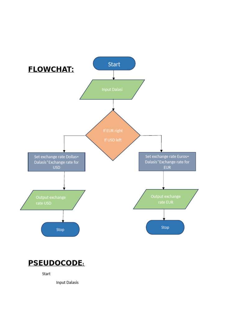 Assignment 1 Programming | PDF