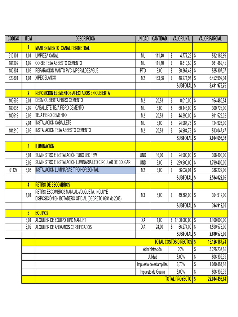 Estructura de Costos | PDF