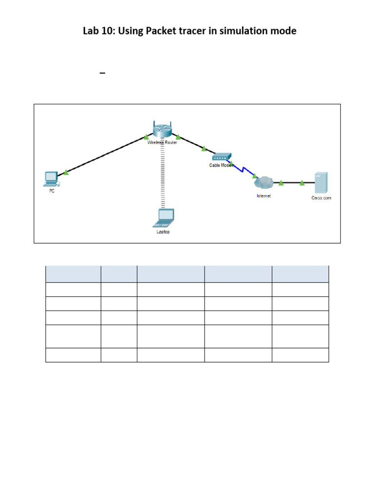 Lab 10 Using Packet Tracer In Simulation Mode Pdf Internet Architecture Computing