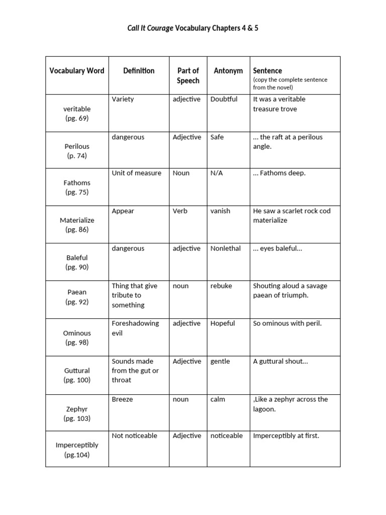 Call It Courage Chapters 4-5 Vocab | PDF