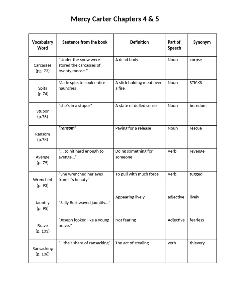 Vocabulary from Mercy Carter Ch. 4 & 5 | PDF