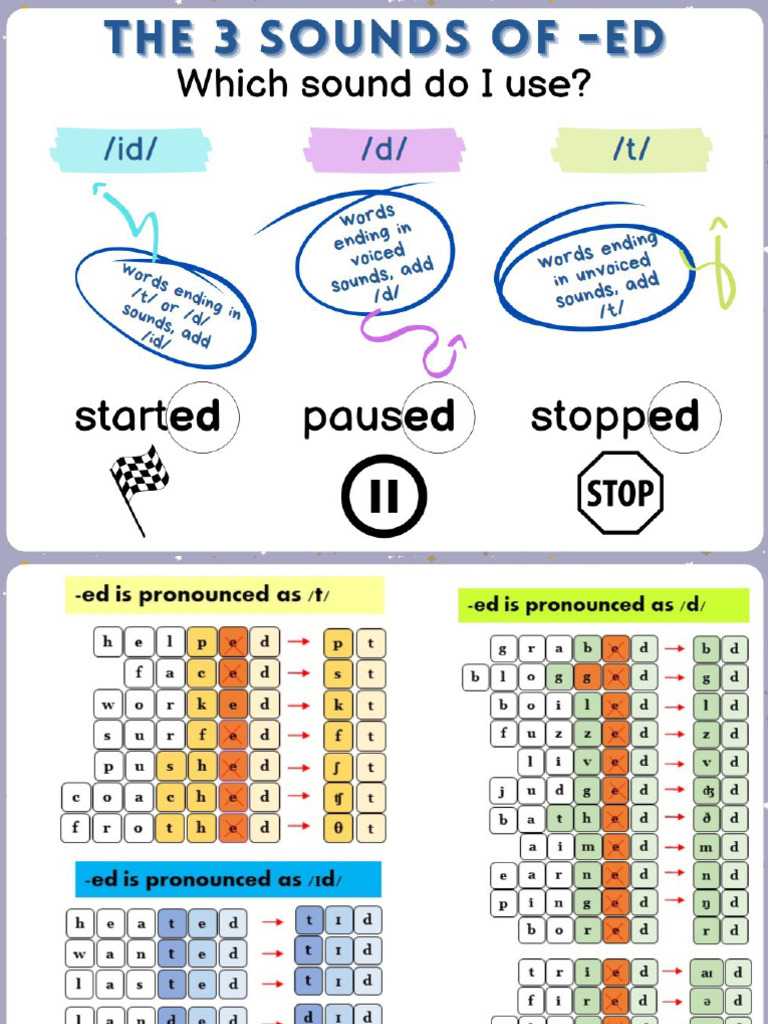 ED Infographic | PDF