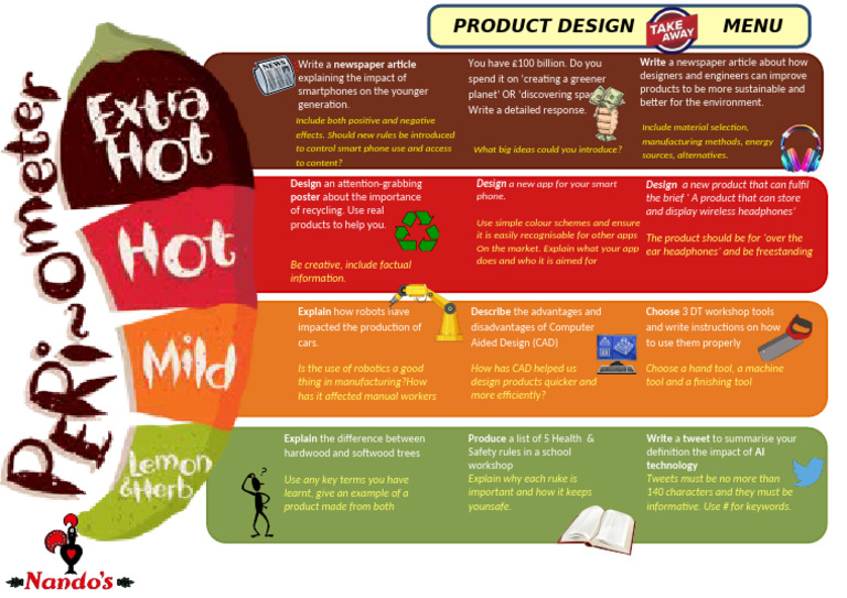Chilli -HOMEWORK Grid | PDF | Engineering | Computing