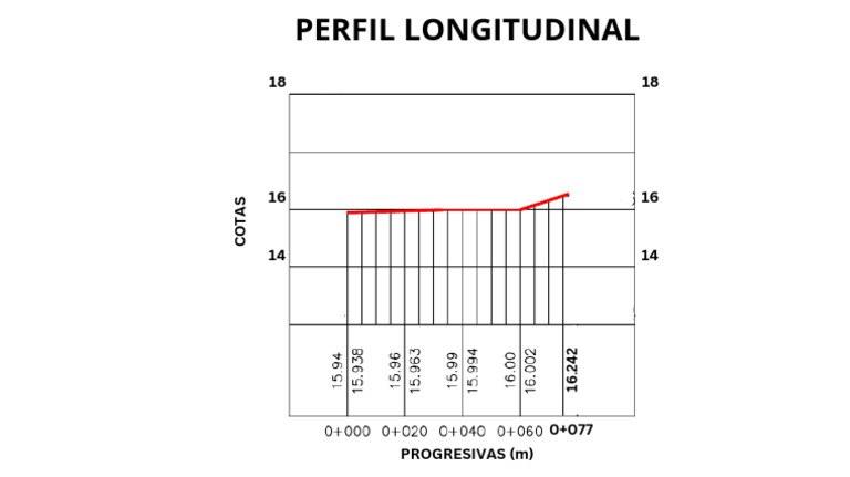Perfil Longitudinal | PDF