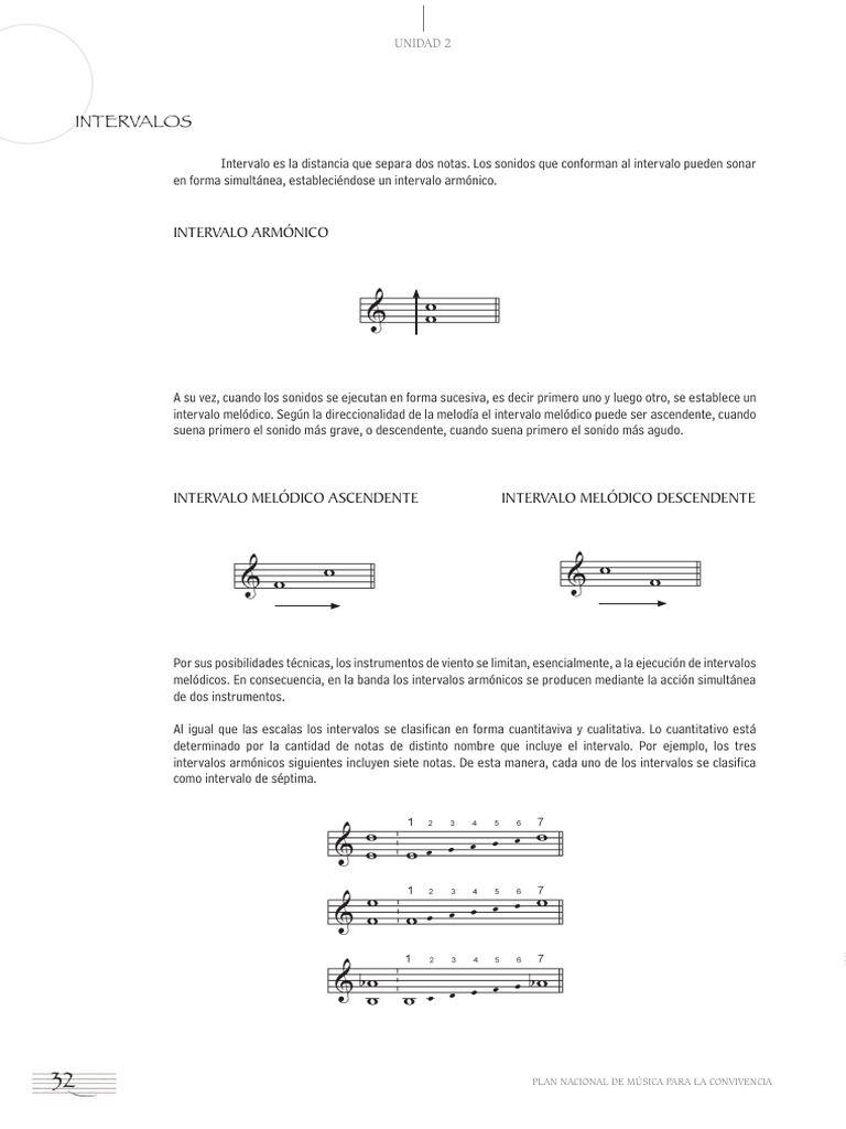 Intervalos en Música para Bandas | PDF | Intervalo (música) | Escala ...