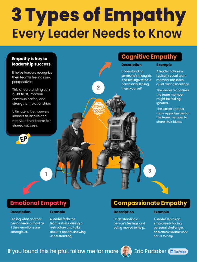 3 Types of Empathy Every Leader Needs To Know by Eric Partaker | PDF
