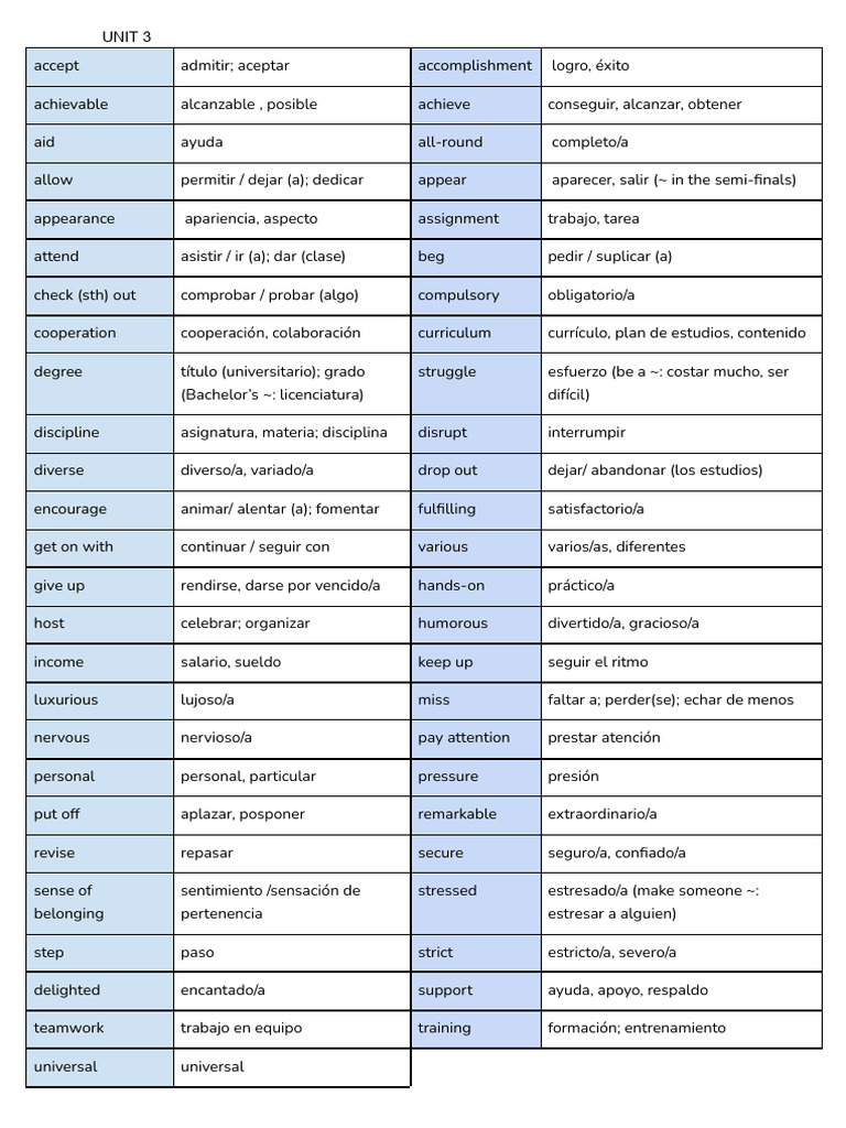 Vocabulary Unit 3 | PDF