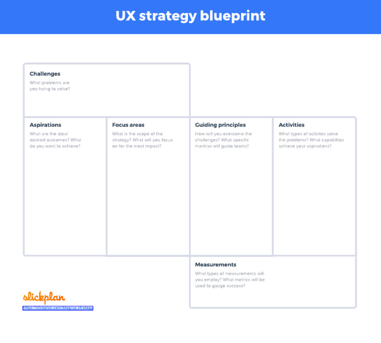 UX Strategy Blueprint | PDF