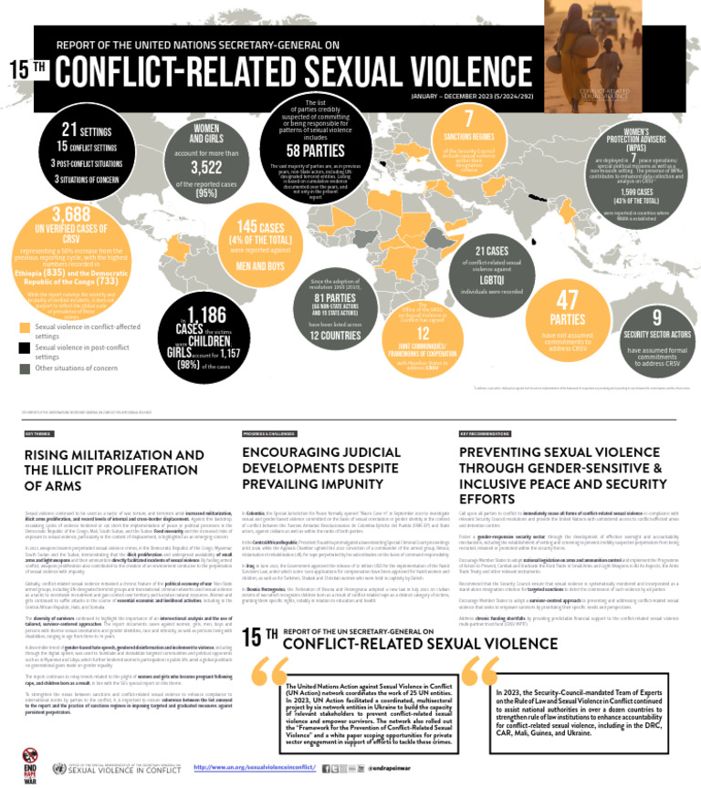 UN-annual-report-2023 | PDF | Sexual Violence | Violence