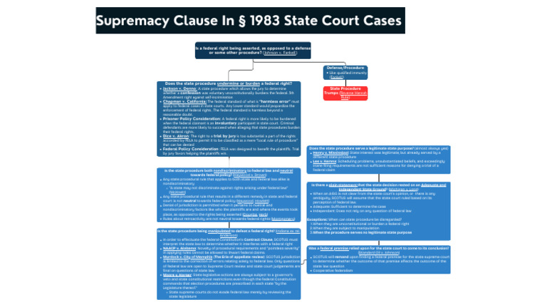 Supremacy Clause Cases | PDF | Burden Of Proof (Law) | Law Of The ...
