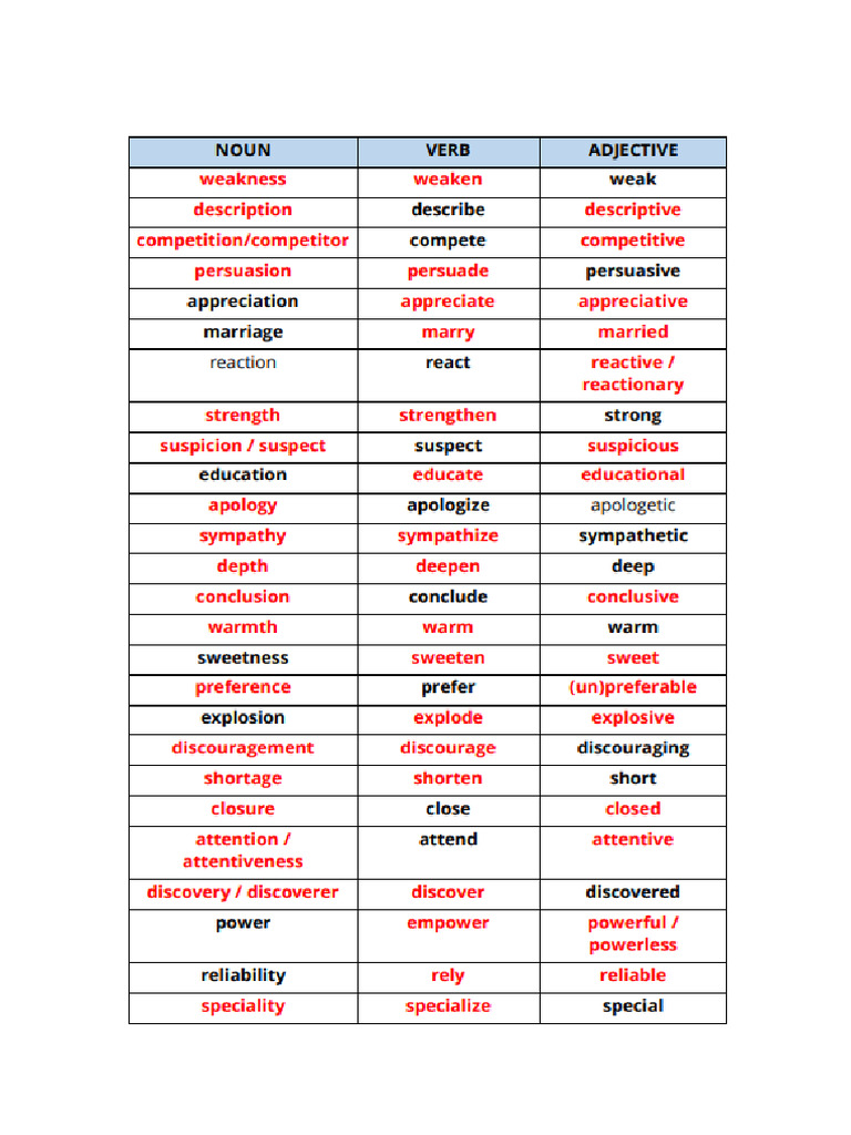 c1 Word Formation | PDF