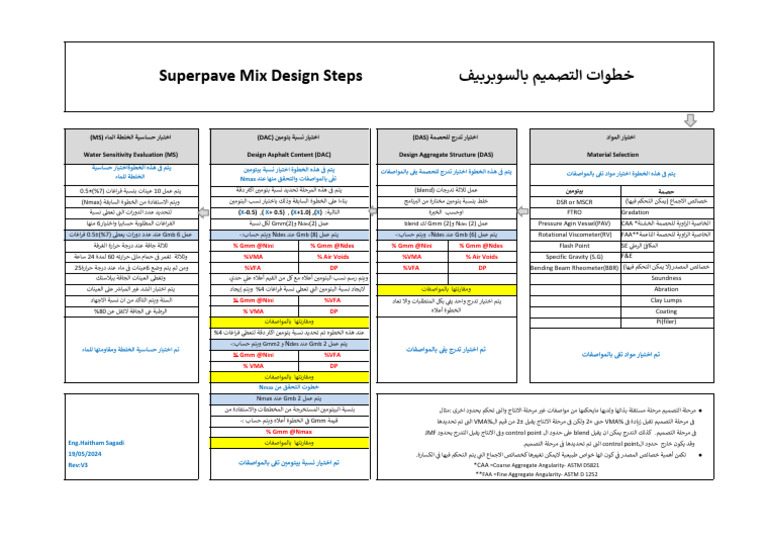 Superpave_Mix_Design_Steps_1733093292 | PDF