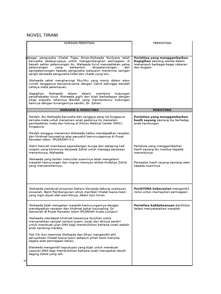 Huraian Peristiwa Tirani 2024 | PDF