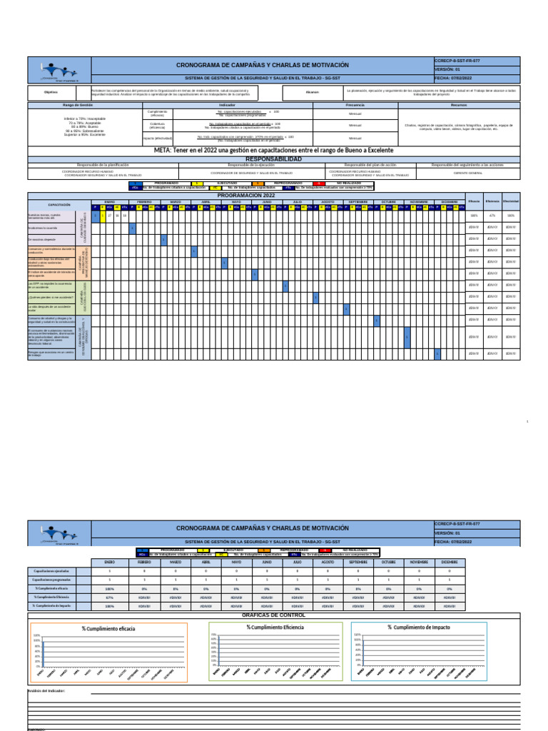 Cronograma de Capacitaciones SST | PDF | Planificación