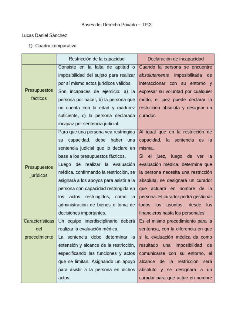 Bases Del Derecho Privado TP 2 | PDF | Guardián legal | Justicia