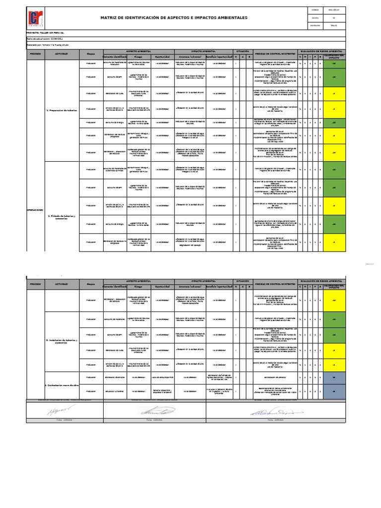 Matriz AIA | PDF | Entorno natural | Residuos