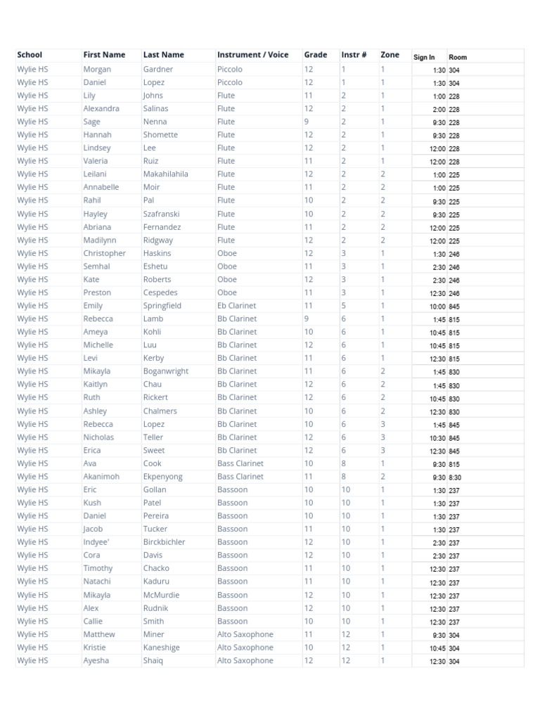 HS Phase 1 For Directors 2023 - Sheet1 | PDF | Saxophone | Brass Instruments