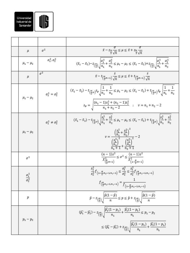 Formulas ICPH V2 | PDF | Teoría estadística | Inferencia estadística