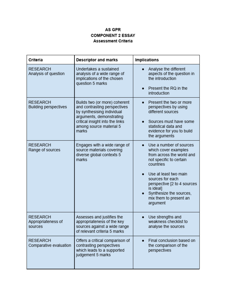 GPR Component 2 Essay Guidelines | PDF | Citation | Argument