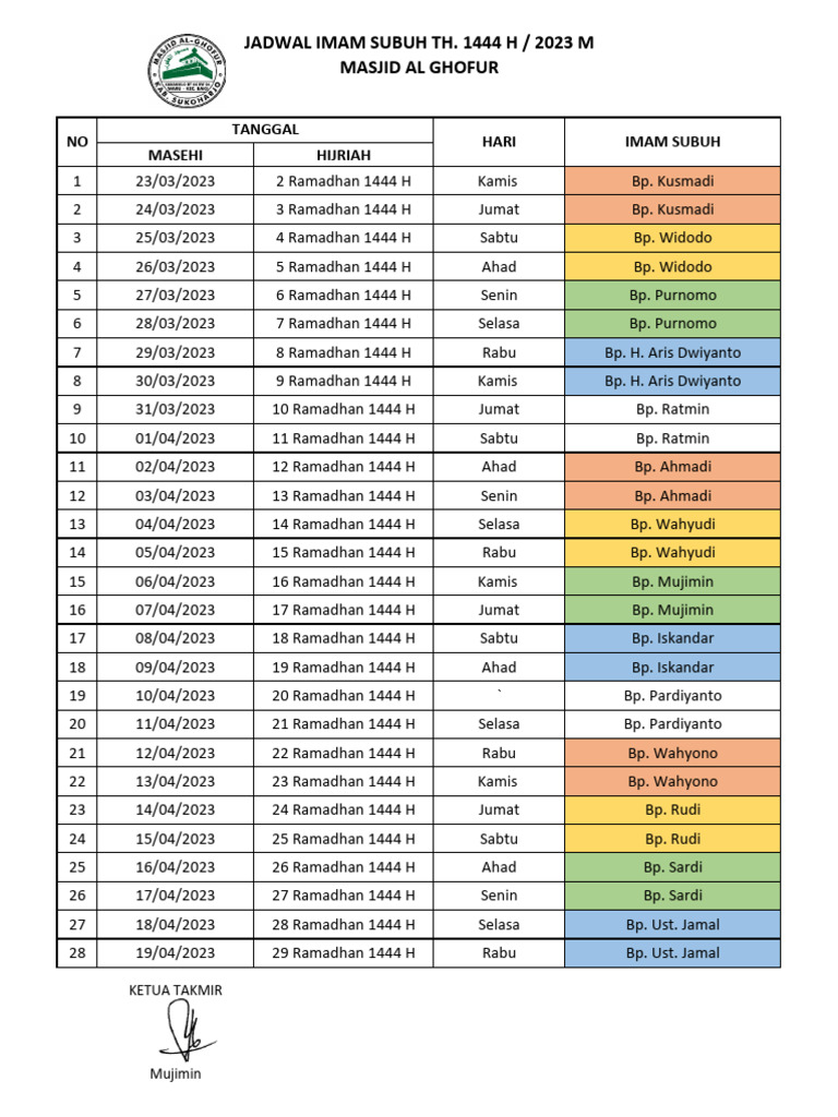 Jadwal Imam Subuh 1444H | PDF
