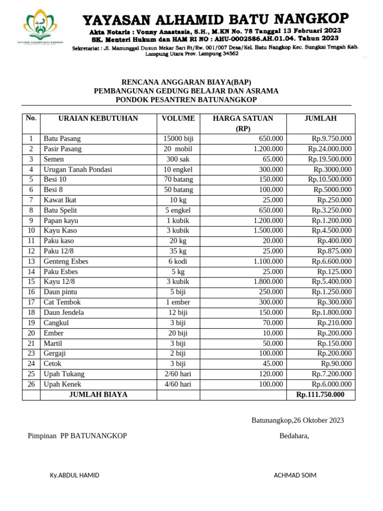 RAB Pondok Pesantren Batunangkop | PDF