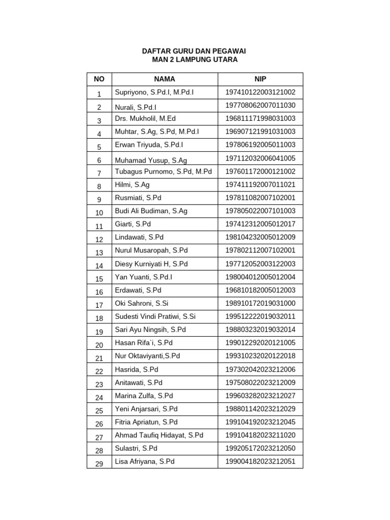 Daftar Guru Dan Pegawai | PDF