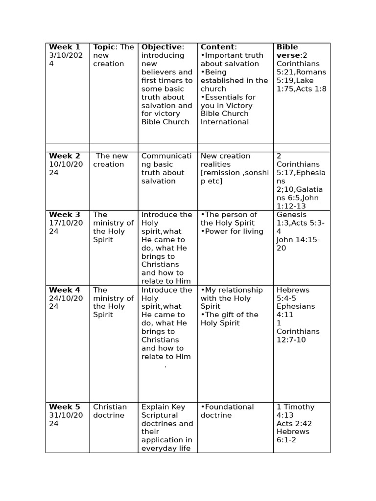 Bible Studies Outline | PDF | Bible | Epistle To The Hebrews