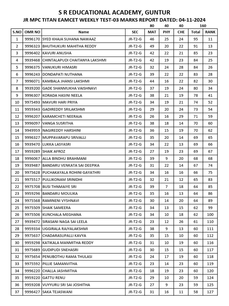 Jr Mpc Titan Wte 03 Marks Report [t2-Girls] | PDF