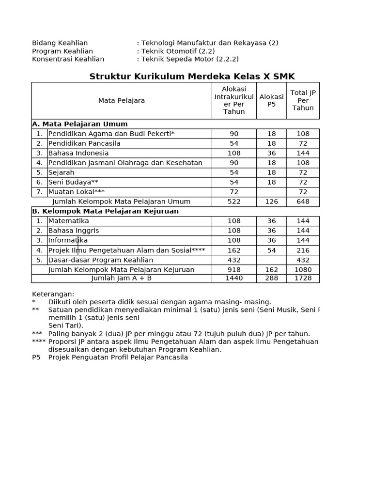 Struktur Kurikulum Merdeka | PDF