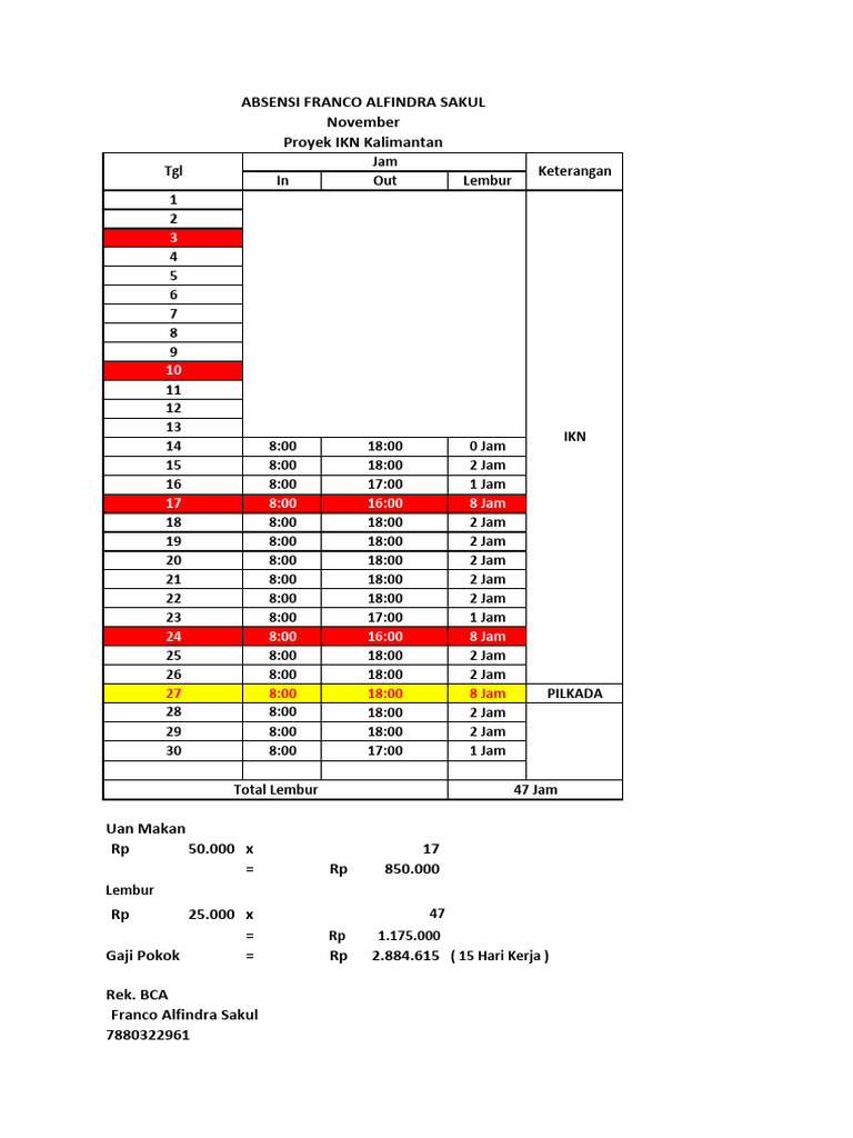 Absen IKN | PDF