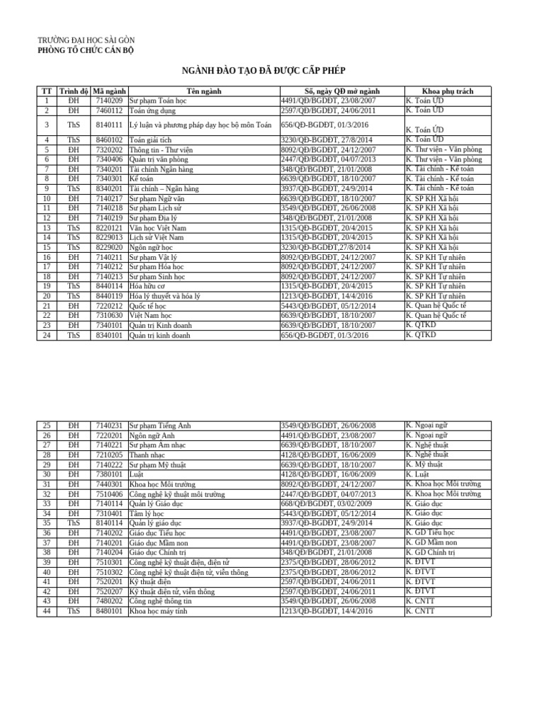 DS Giang Vien Theo Nganh Gui Cac Khoa Cap Nhat 12 2017 | PDF