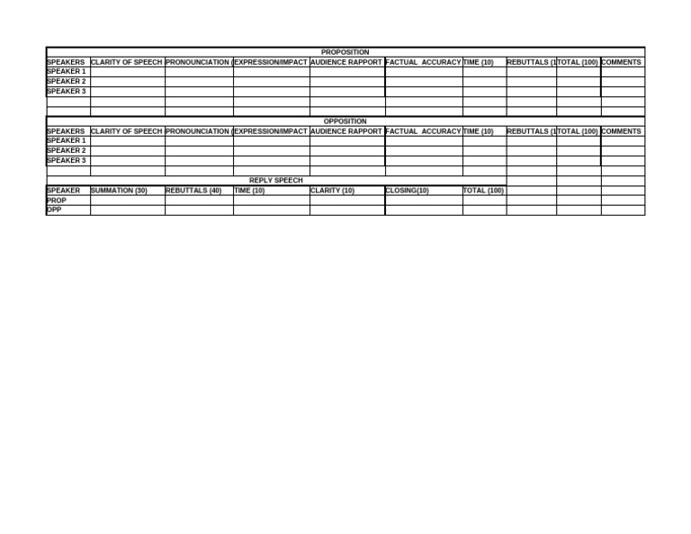 Debate Scoring Criteria and Evaluation | PDF