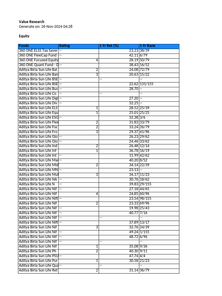 Value Research Equity Mutual Fund Analysis November | PDF | Index ...