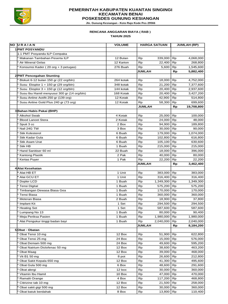RAB Desa Gunkes 2025 | PDF