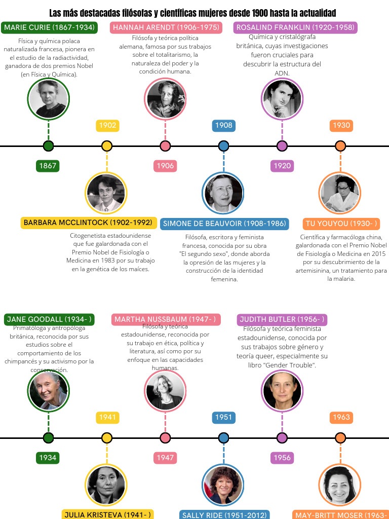 Gráfico de Línea de Tiempo Timeline Multicolor | PDF