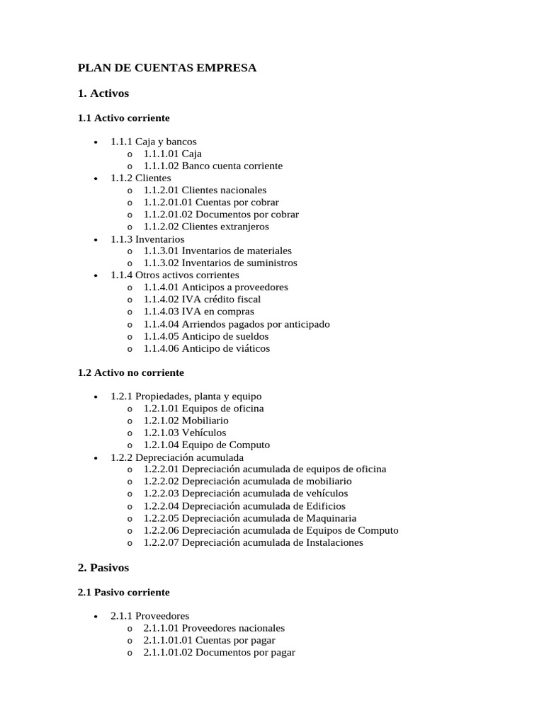 PLAN DE CUENTAS EMPRESA - Docx Completo | PDF | Corporaciones | Negocios económicos