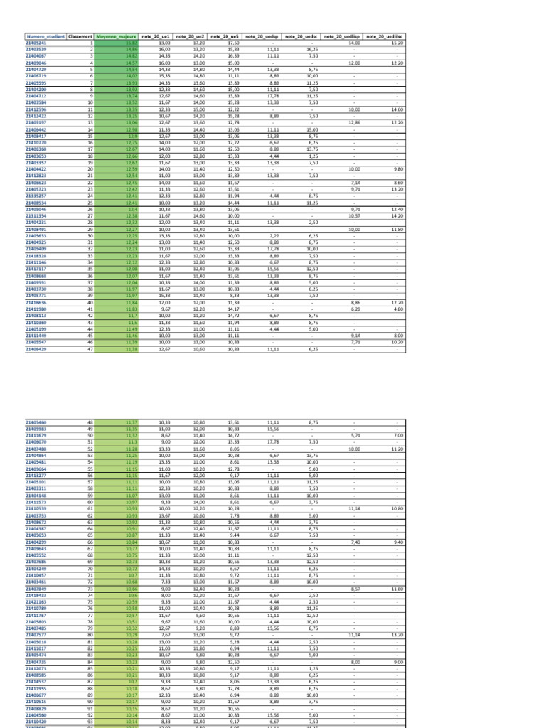 EBG2 Classement + Notes | PDF