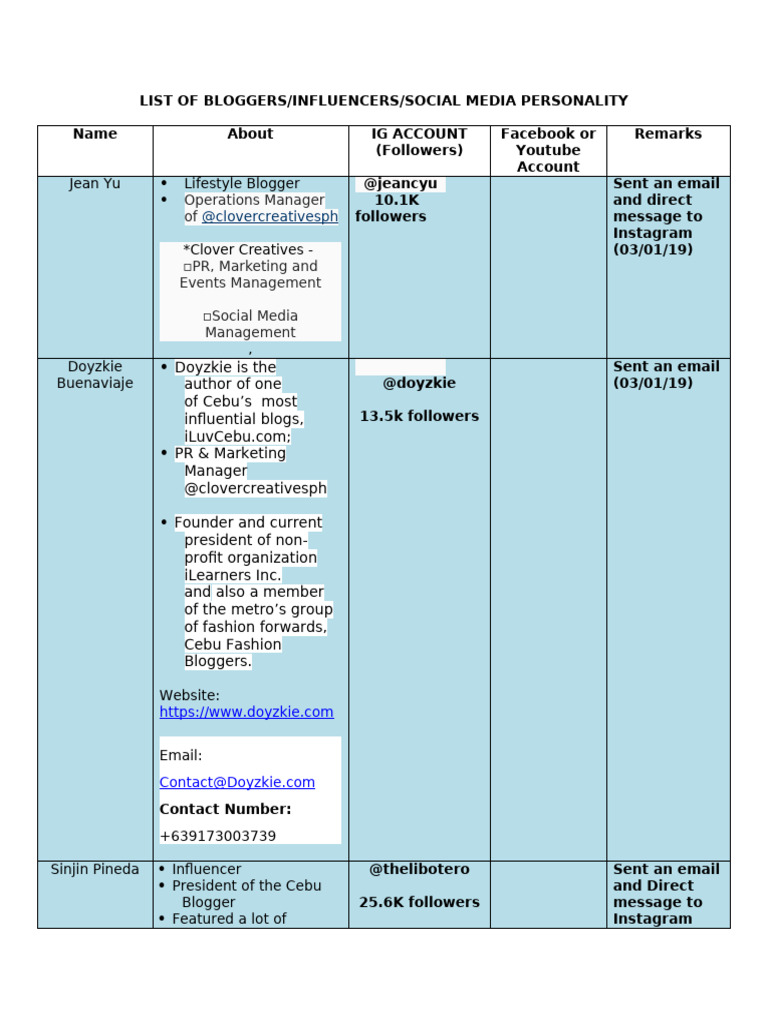 Cebu Bloggers and Influencers List | PDF | Blog | Computer Network