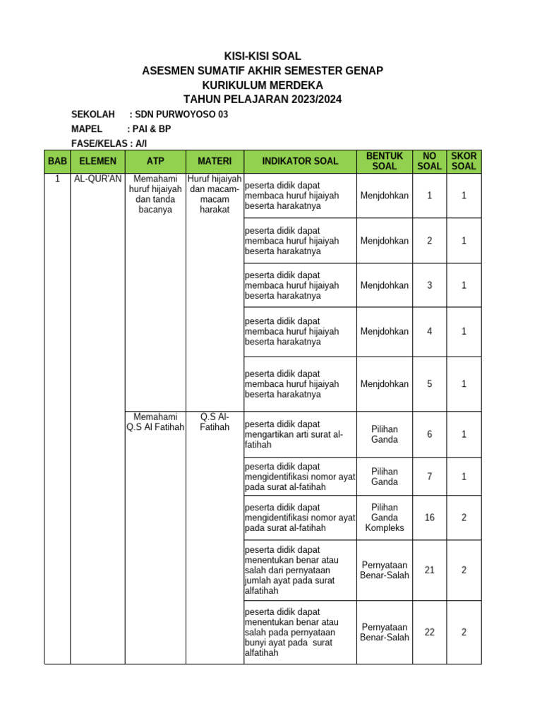 Kisi-kisi Sas Kelas 1 2 3 4 5 6 Tp 2024 2025 | PDF