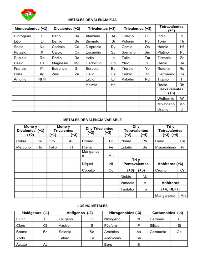 METALES Y NO METALES | PDF | Rieles | Materiales