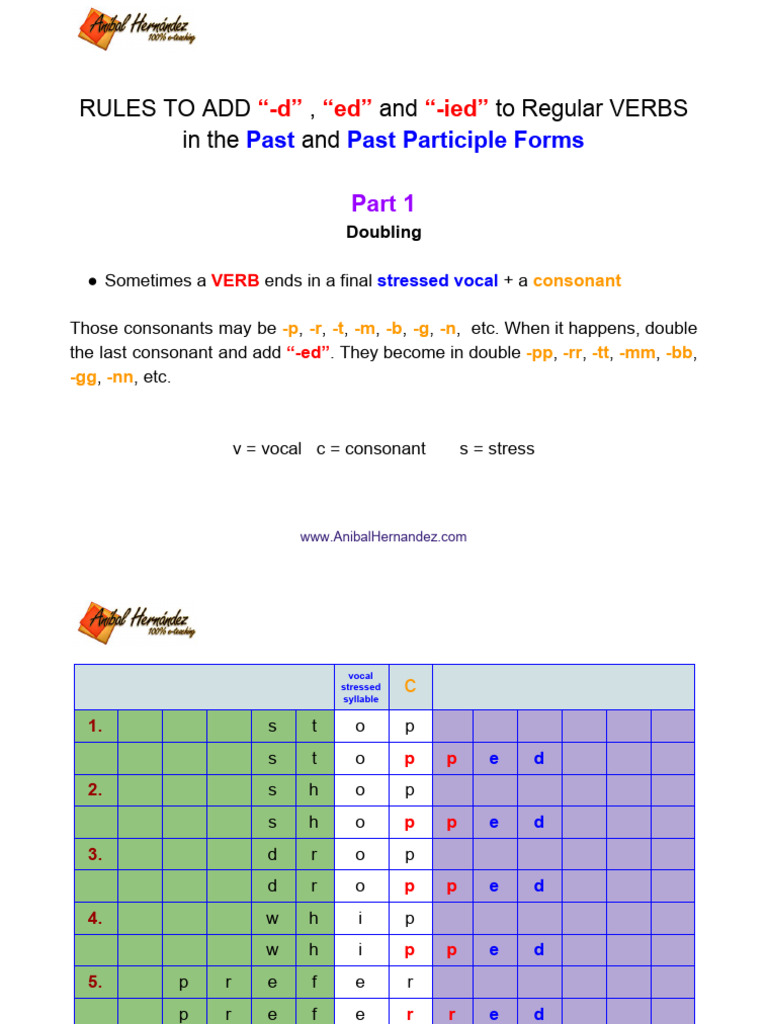 Doubling Consonants in Past Tense Verbs | PDF