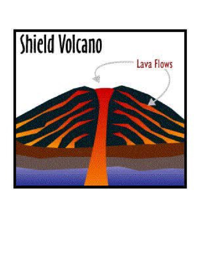 Volcanoes s | PDF