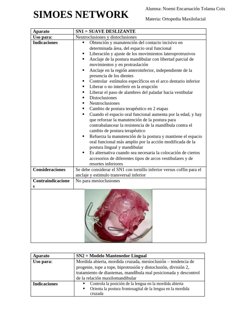 Simoes Network | PDF | Boca | Anatomia dental