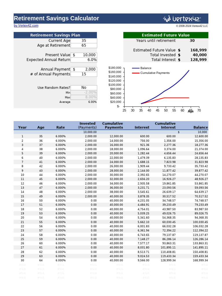 Retirement Savings Calculator | PDF | Interest | Spreadsheet