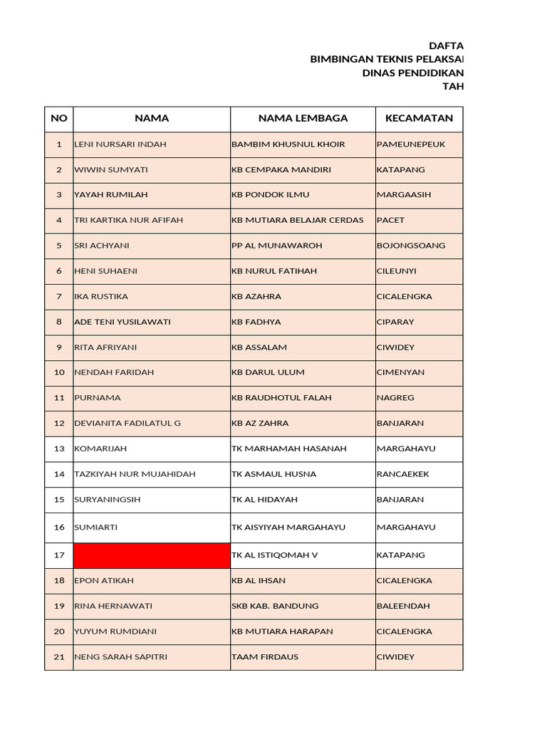 Data Tk -Peserta Bimtek Paud Hi Kemendikbudristek 2024 | PDF
