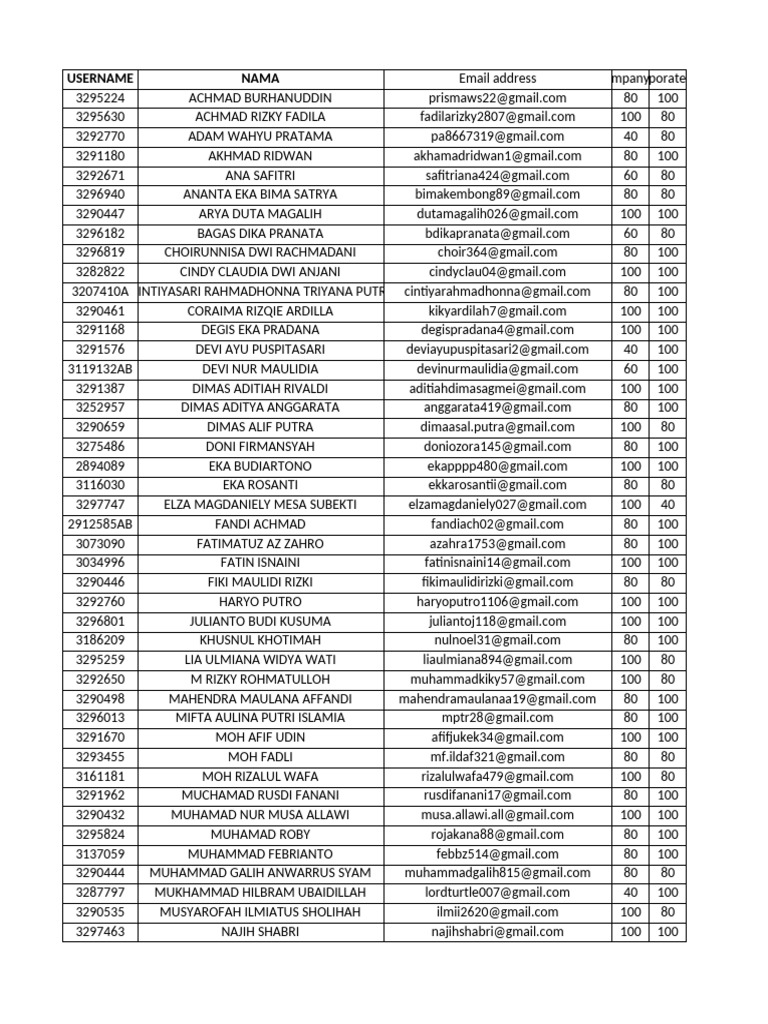Employee Quiz Results and Interview Schedule | PDF