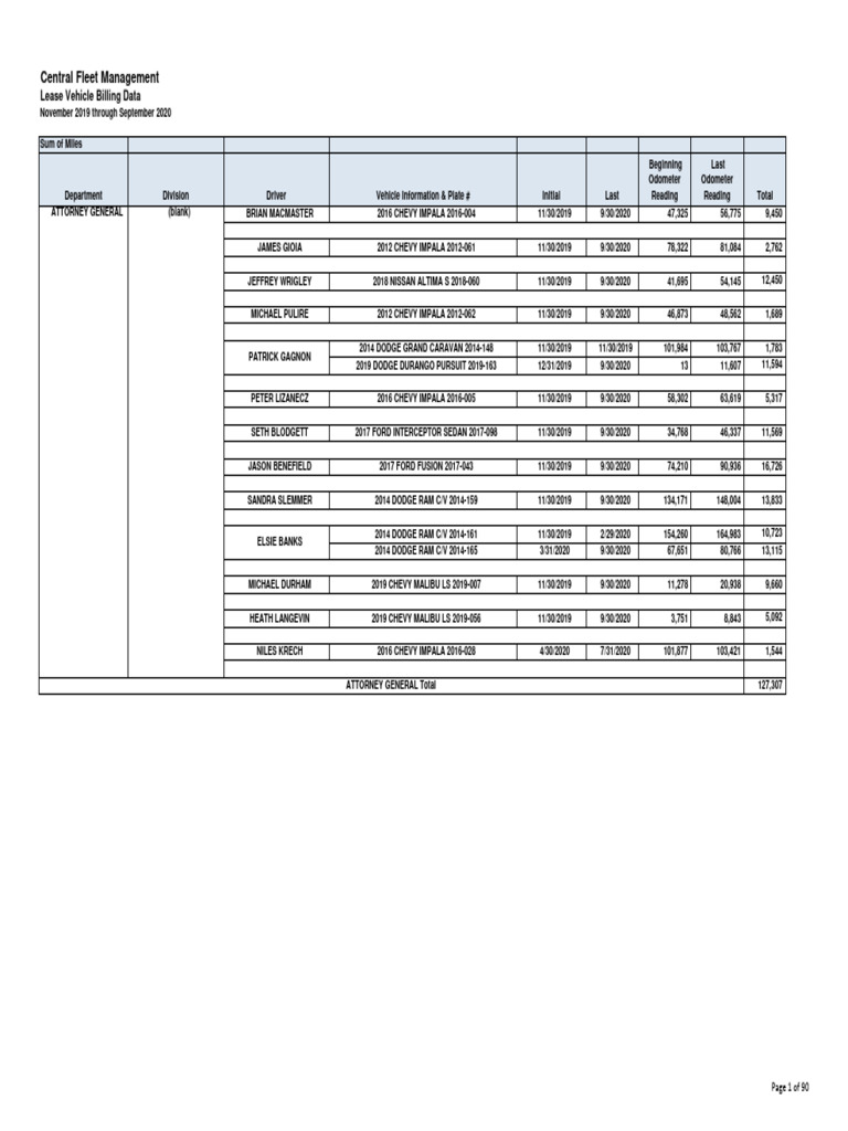 Irs 2020 Lease Vehicles | PDF | Industries | Chevrolet